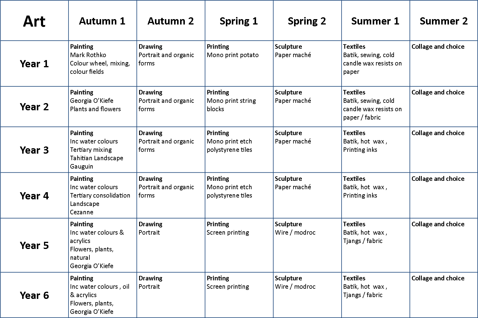 Clifton upon Dunsmore Church of England Primary School - Art